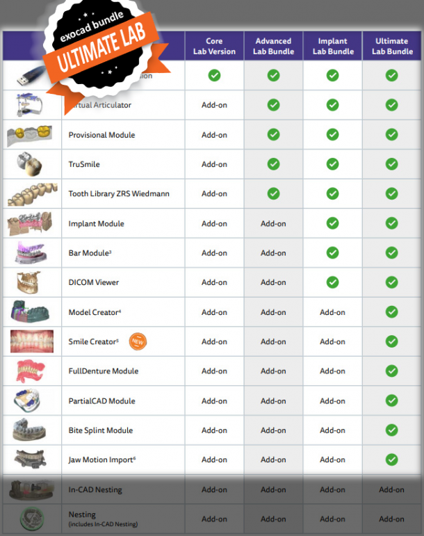 exocad Ultimate Lab Bundle – XOcademy